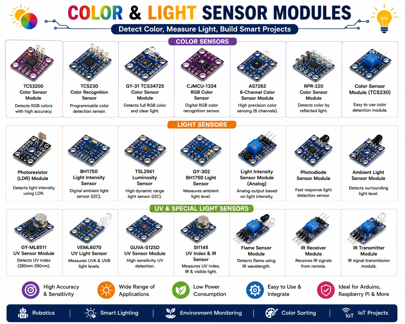 Color & Light Sensors in Pakistan | Chip.pk
